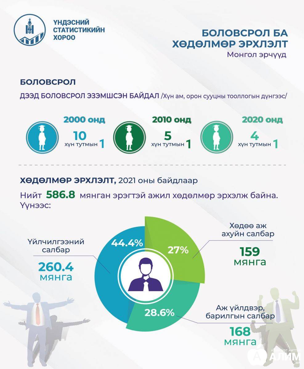Эрэгтэйчүүдийн дундаж наслалт 66 7 байна