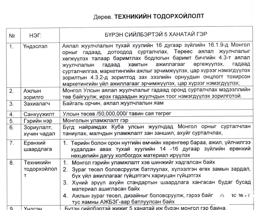 Гадаадад аялах мөнгөгүй кубачуудыг Монголд аялуулахаар 50 сая төгрөгийн
